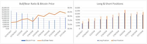 Using Cboe Bitcoin Futures To Predict Underlying Bitcoin Price