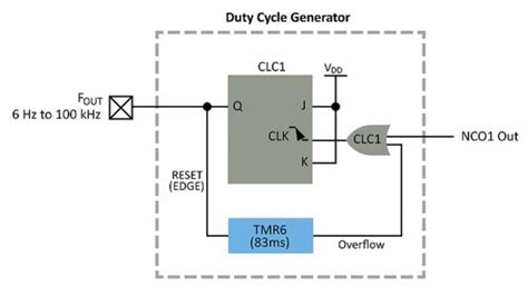 Simplifying Complex Designs With Task Specific Mcus Edn Asia