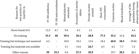 reasons for the impracticality of emonc functions download