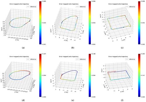 Slam Back End Optimization Algorithm Based On Vision Fusion Ips