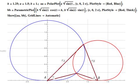 Geometry Finding Angles Of A Triangle Given A Relation Between It S Sides And Angles
