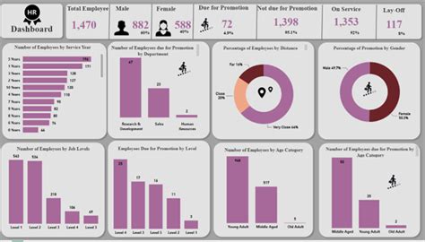 Sales Data Analysis With Microsoft Excel By Ojumeaka J Godswill Medium