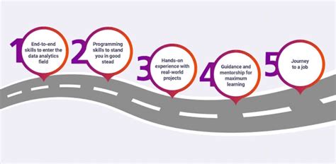 Strongfoundation Basics Roadmap Datafoundation Linkedin Dataanalyticsjourney