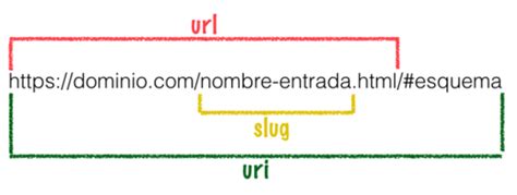 Networking Flashcards Flashcards Quizlet