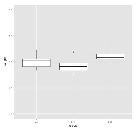 [withr]좀더 하는 ggplot2 continuous axis 연속변수의 축 by neo jeong 신나는연구소