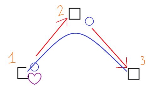 Unity Bezier Curve