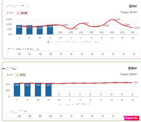 Charts On Cards Format Labels Oracle Forums