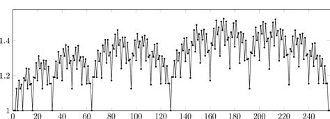 Figure 1 From An Extremal Problem On Rainbow Spanning Trees In Graphs Semantic Scholar