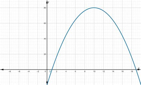 graph the given function with a graphing calculator using th quizlet
