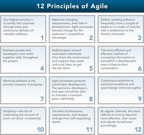Agile Principles 70 Photo