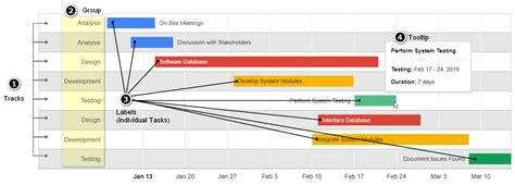 Gantt App Display Your Project Timeline Interactively Documentation Awesome Table Support