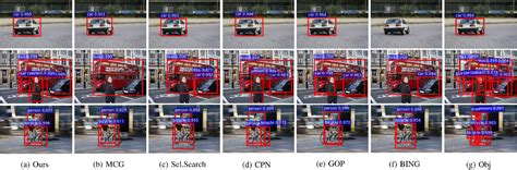 Figure 11 From A Fast And High Performance Object Proposal Method For