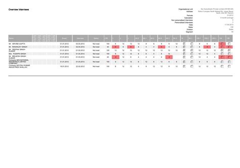 Css Score For Period Jan 2012 By Kundan Kiran Flipsnack