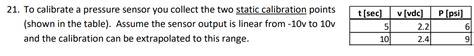 Solved What Is The Calibration Function Needed To Calculate