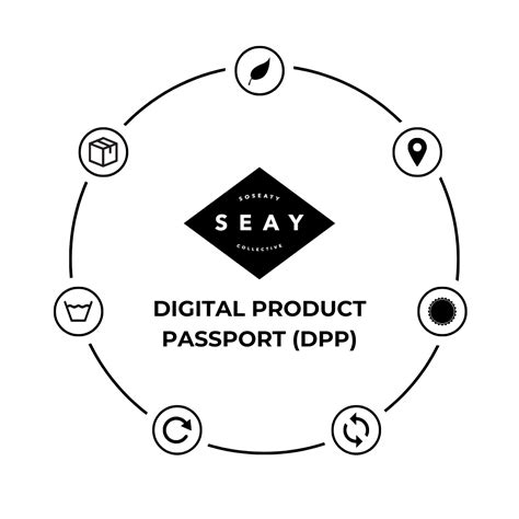 Digital Product Passport Attivo Sui Nuovi Capi Seay