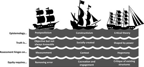 Reconstructing Neuraths Ship A Case Study In Reevaluating Academic Medicine