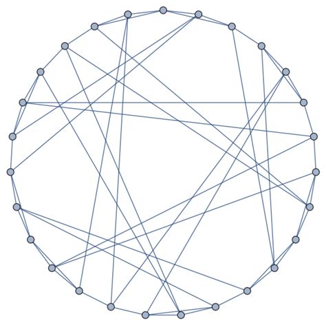 Eulerizegraph Wolfram Function Repository