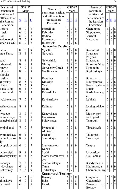 Table 18 Seismic Building