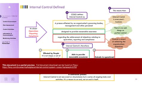 Internal Control System Cosos Framework Ppt Slide Deck