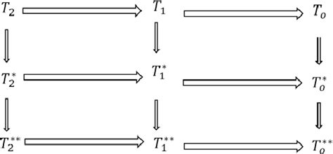 Figure 1 From Certain Approximation Spaces Using Local Functions Via