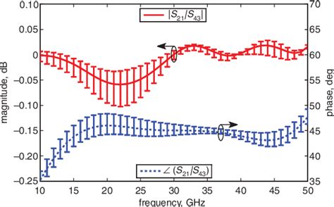 Figure 1 From Coupled Schiffman Phase Shifter Semantic Scholar