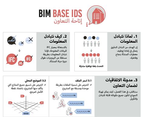 Bim Basis Ils Bim Base Ids On Linkedin 𝗕𝗜𝗠 𝗯𝗮𝘀𝗲 𝗜𝗗𝗦 𝗶𝗻 𝗔𝗿𝗮𝗯𝗶𝗰 We Had