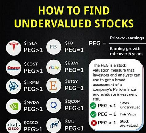 How To Find Undervalued Stocks Artofit