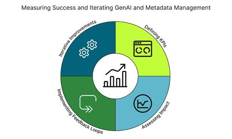 Metadata Management And Genai Guidehouse