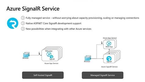 Azure Signalr Service で Aspnet Signalr を使ってみる Romance Dawn For The New World
