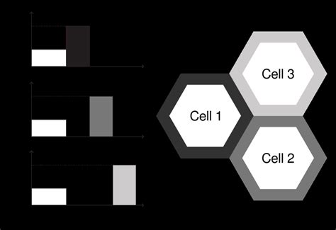 Bandwidth Distribution And Power Allocation For The Strict Frequency