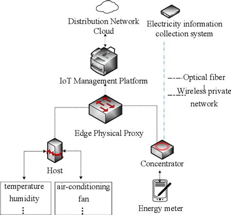 Figure 3 From Research On The Construction And Application Of