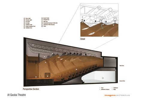 Gallery Of Masrah Al Qasba Theater Magma Architecture 10
