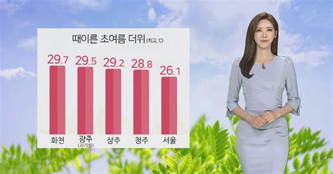 날씨 전국 때이른 더위차츰 중국발 스모그