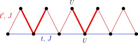 Figure 1 From Ground State Degeneracy And Low Temperature