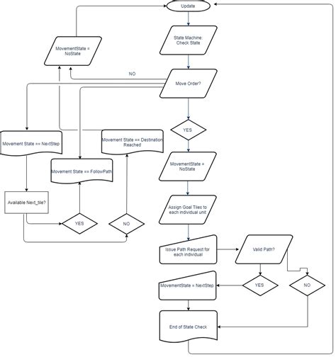 Groupmovement Researchgroupmovement