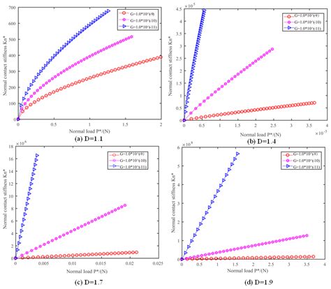 Ms Research On The Micro And Dynamic Characteristics Of Combination