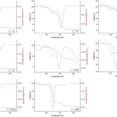 Schematic Illustration Of Preparation And Swelling Behaviour Of Download Scientific Diagram