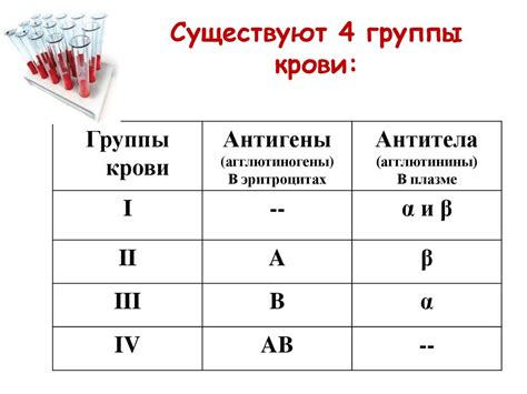 Группы крови Переливание крови презентация онлайн