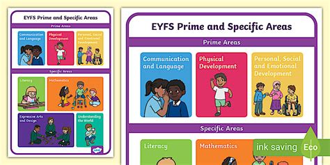 👉 Eyfs Prime And Specific Areas Display Poster Twinkl