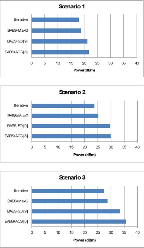 Figure 1 From Resource Allocation For Multiclass Services In Multiuser