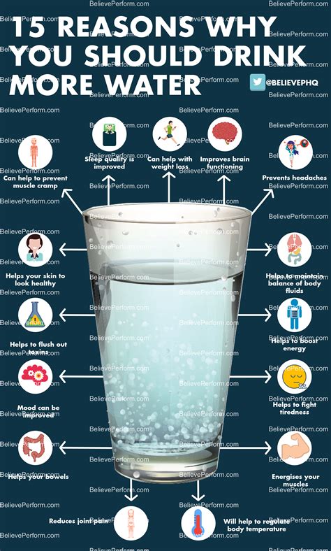 15 Reasons Why You Should Drink More Water The Uks Leading Sports