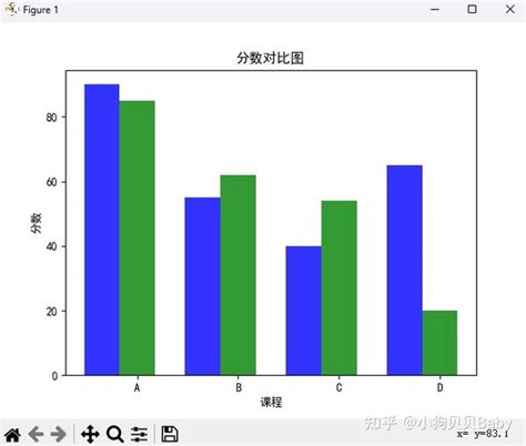 【python进阶篇】绘制并列条形图matplotlib图解代码实例 知乎
