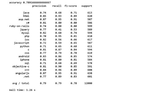 multi class text classification model comparison and selection kdnuggets