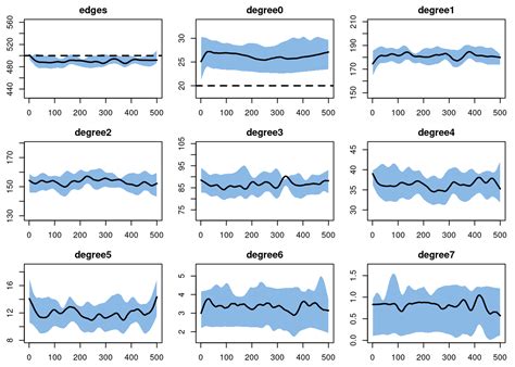 Networks And Epidemics 35 Adding A Latent Stage To Make An SEIR Model