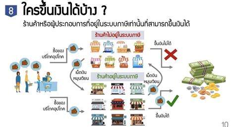 โฆษกรัฐบาลชี้แจงทุกคำตอบเกี่ยวกับ Digital Wallet