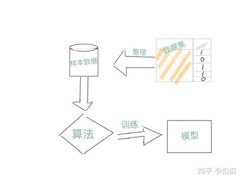 什么是预测模型 知乎
