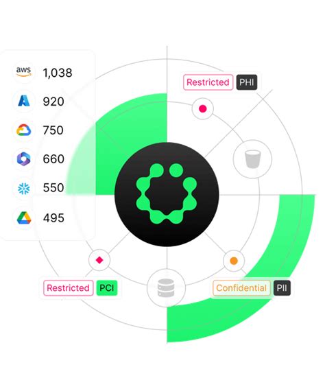 Data Security Posture Management Dspm Software Platform Cyera