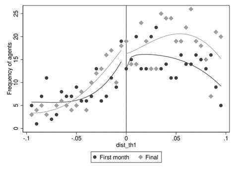 Supress Labels In Stata Figures Statatex Blog