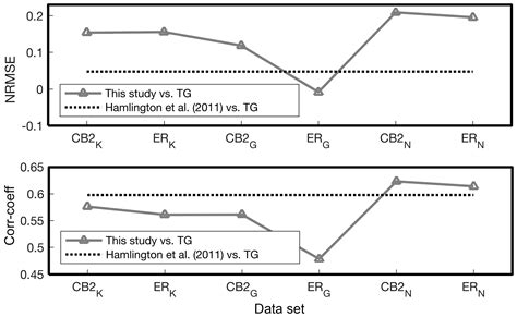 Os Reconstruction Of Sea Level Around The Korean Peninsula Using
