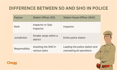 SHO Full Form Station House Officer Best Explained In 2024